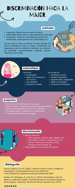 Discriminación hacia la mujer | Claudia Quispe | uDocz