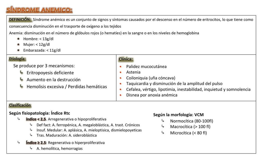 Síndrome anémico. | MedVida | uDocz