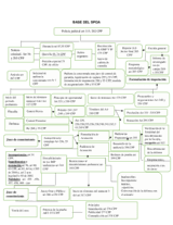 Base del spoa | Milena Palacios | uDocz