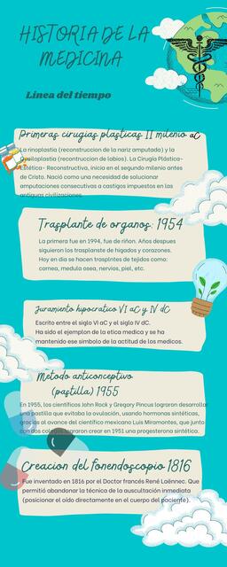 Linea de tiempo, historia de la medicina