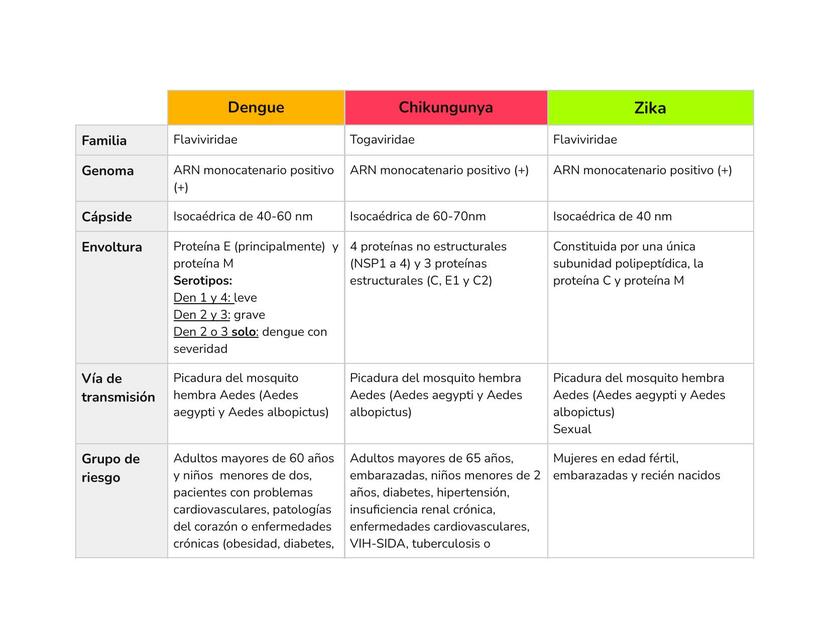 Dengue virus zika | Alex Ocampo | uDocz