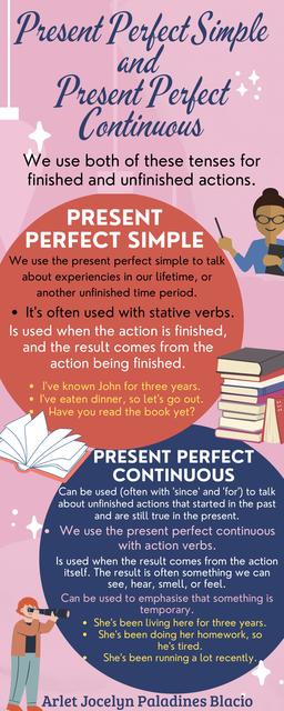 Present Perfect | Jocelyn Paladines | uDocz