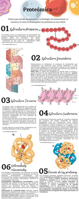 Proteómica | DIEGO JOSE BARRIENTOS SANDOVAL | uDocz