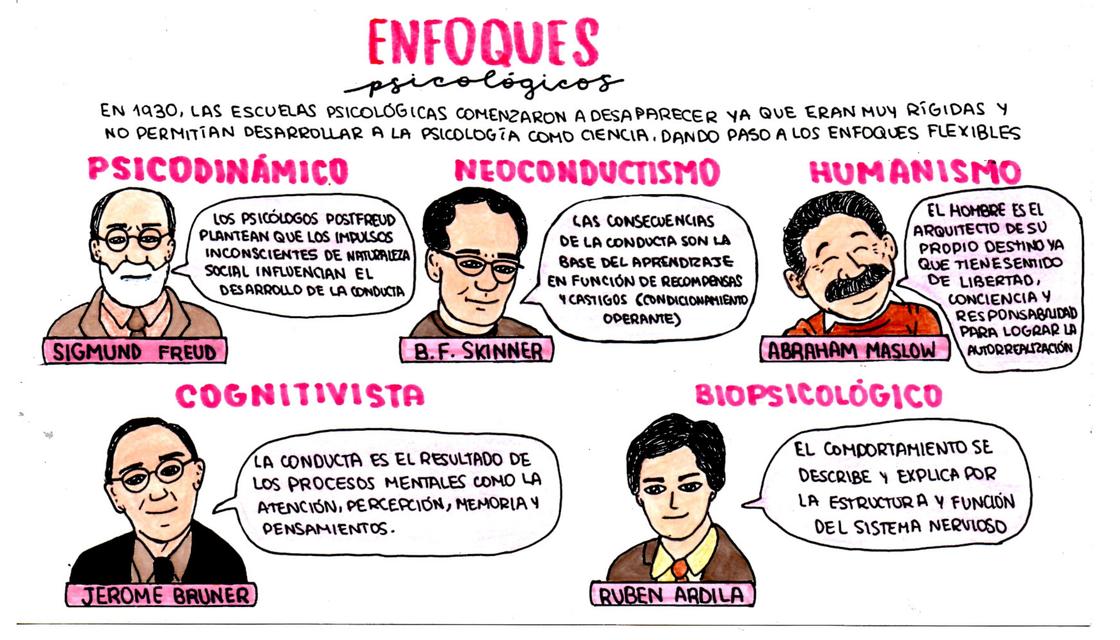 Enfoques Psicológicos | Espacio de Jul | uDocz