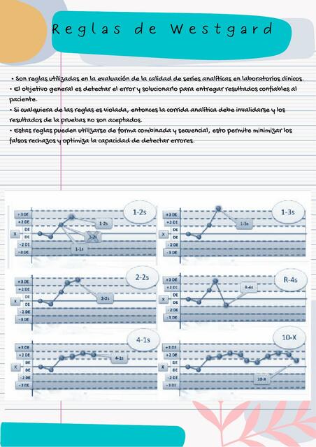 Reglas de Westgard | Marcela Zamora | uDocz