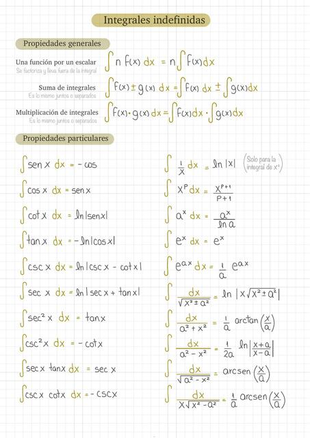 Formulario De Integrales Tablas De Integrales