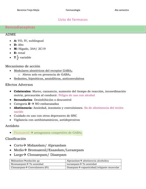 Lista de Fármacos | Berenice Trejo | uDocz
