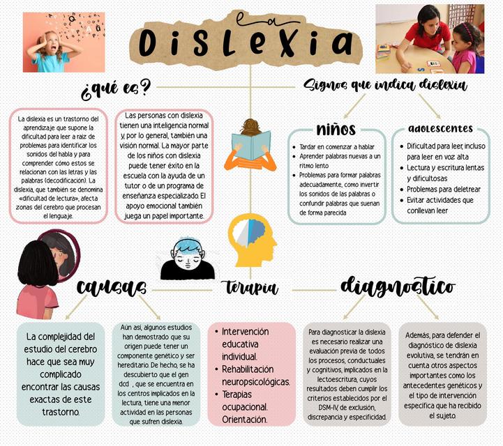 Dislexia | Daniel Jesús Herrera Dávila | uDocz