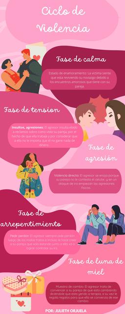 Ciclo De Violencia Psique Forte Udocz