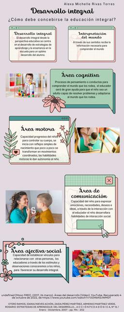 Infografía Alexa Michelle Rivas Torres | Rivas Torres Alexa Michelle ... Infografía Alexa Michelle Rivas Torres | Rivas Torres Alexa Michelle ...