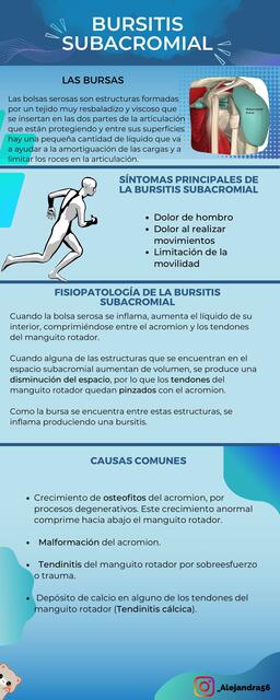 Bursitis Subacromial | FisioNotes | uDocz