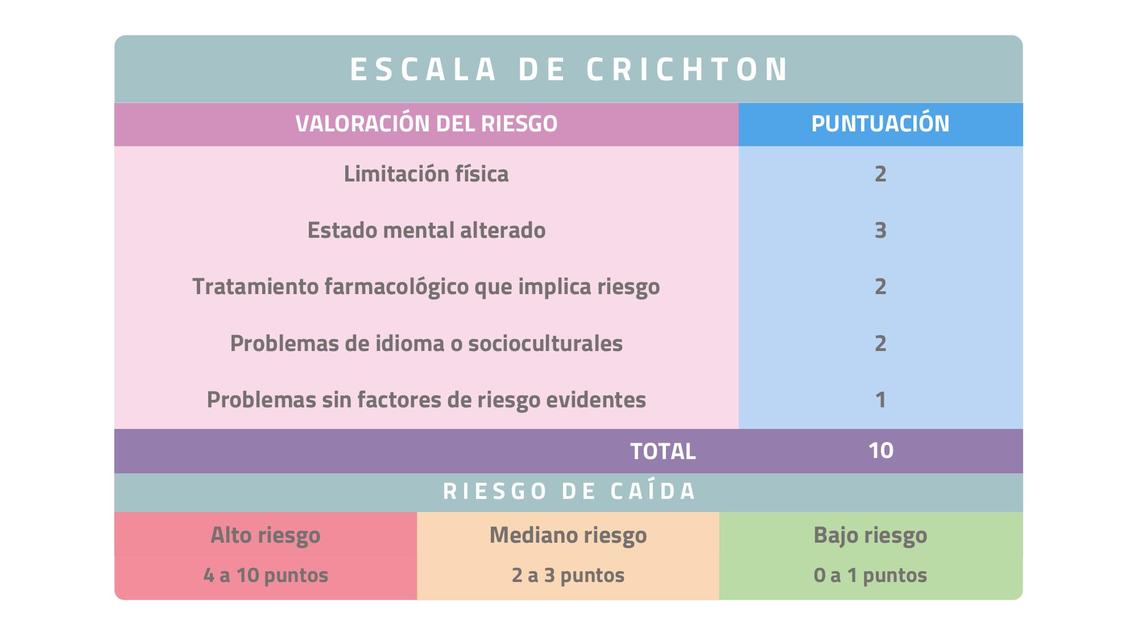 Resúmenes de Escala de Crichton | Descarga apuntes de Escala de Crichton