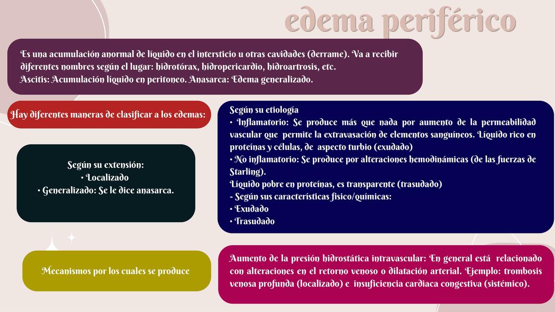 EDEMA PERIFÉRICO | Medical noteeeees | uDocz