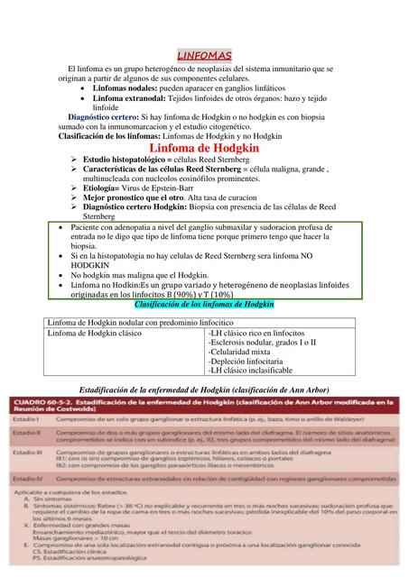LINFOMAS | Doctor_teco | uDocz