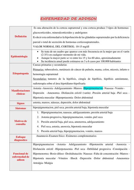 ENFERMEDAD DE ADDISON | Doctor_teco | uDocz