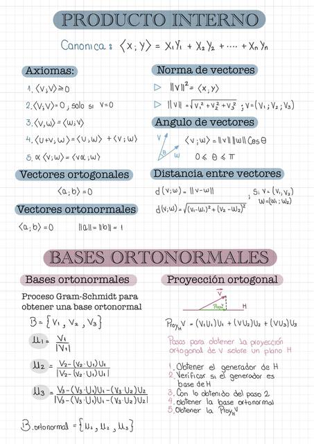 Producto interno (formulario) y Bases ortonormales (resumen y formulas ...