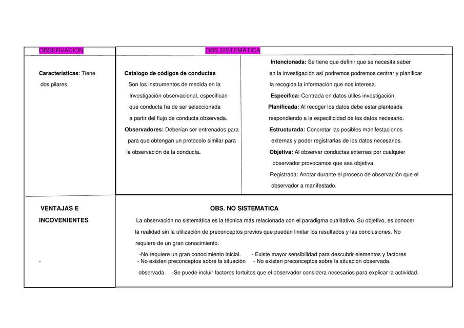 Sistemática y no sistemática | Nicoll Ríos | uDocz