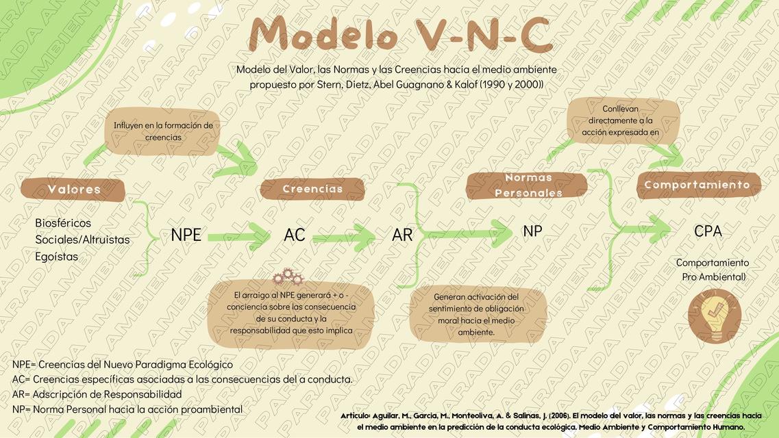 Modelo V N C | FLOR MERLY BASTIDAS ALVARADO | uDocz
