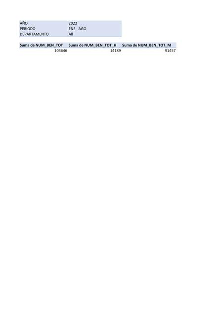 Resúmenes de Reporte de datos | Descarga apuntes de Reporte de datos