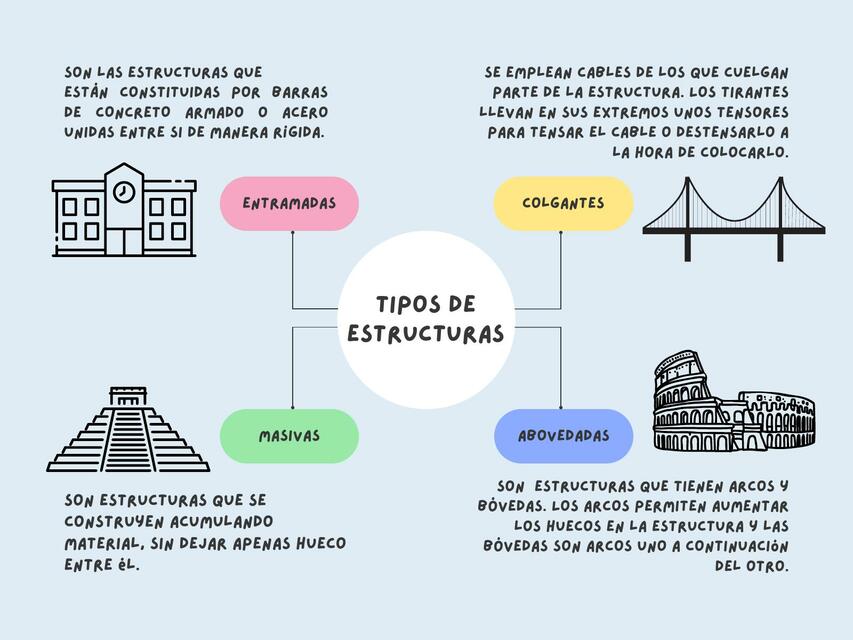 Tipos de estructuras | holisoymajo | uDocz