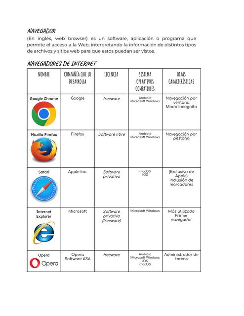 Internet- Navegadores y Buscadores | uDocz