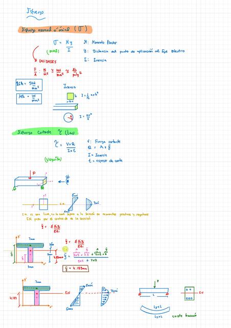 Esfuerzos Normales y Cortantes | William Talavera | uDocz