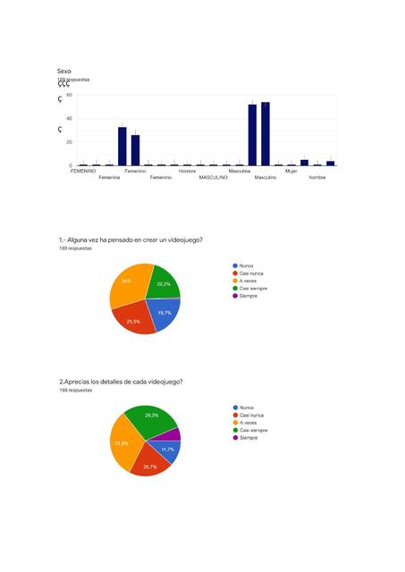 Gráficos de Formulario | Diego | uDocz
