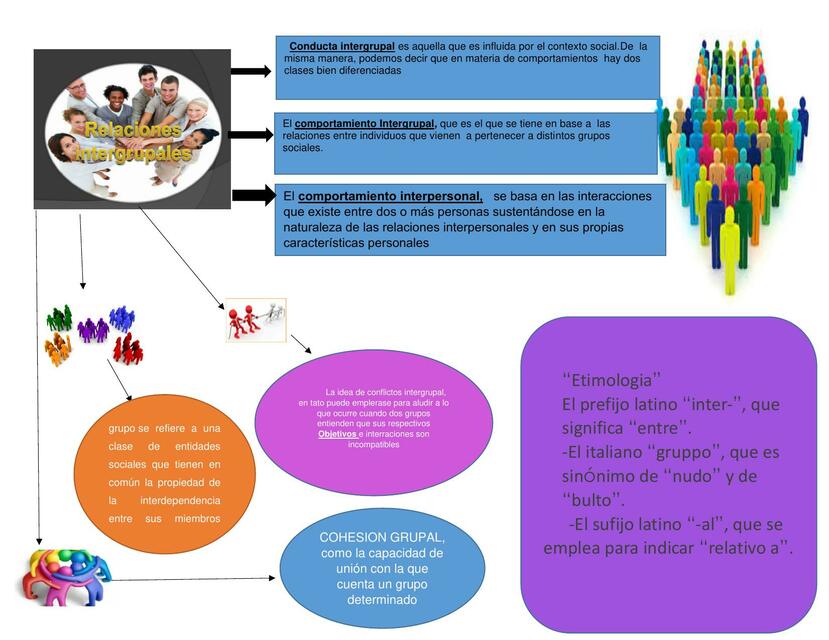 Relaciones Intergrupales | Lucia mendoza | uDocz