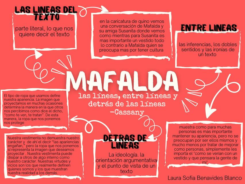 Las líneas del texto | laura benavides | uDocz