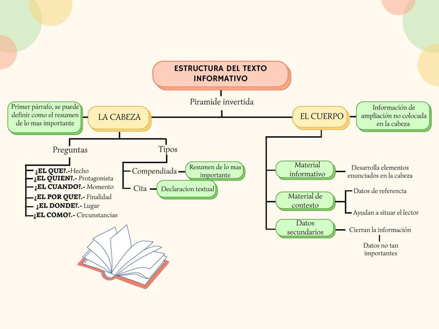 Que Es Un Texto Informativo Cual Es Su Estructura – Lights Crystal Que Es Un Texto Informativo Cual Es Su Estructura – Lights Crystal