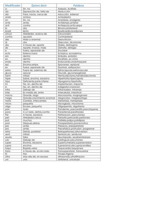 Modificadores | Ana | uDocz