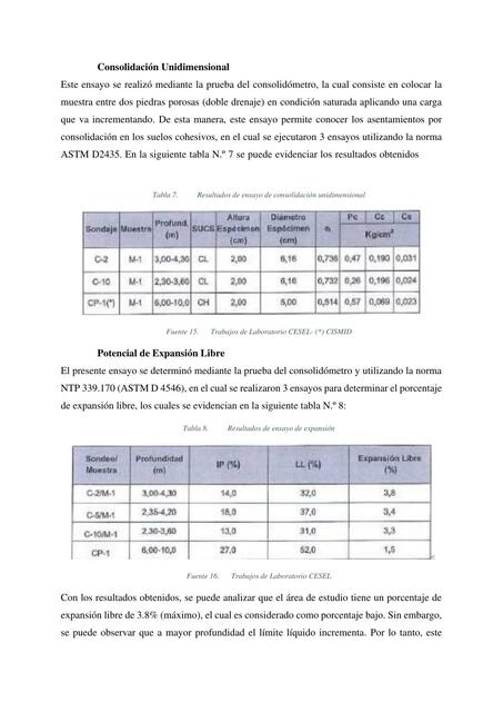 Consolidación Unidimensional | pulpin deza | uDocz