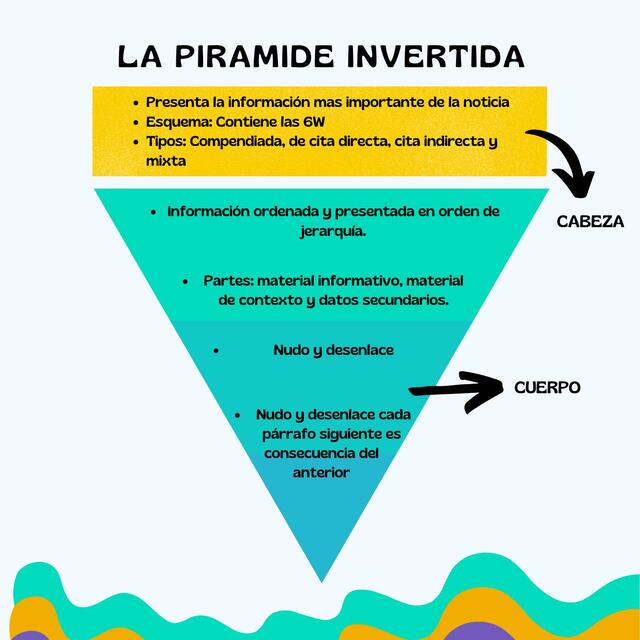 Estructura del Texto Informativo | Sebastian More Merino | uDocz Estructura del Texto Informativo | Sebastian More Merino | uDocz
