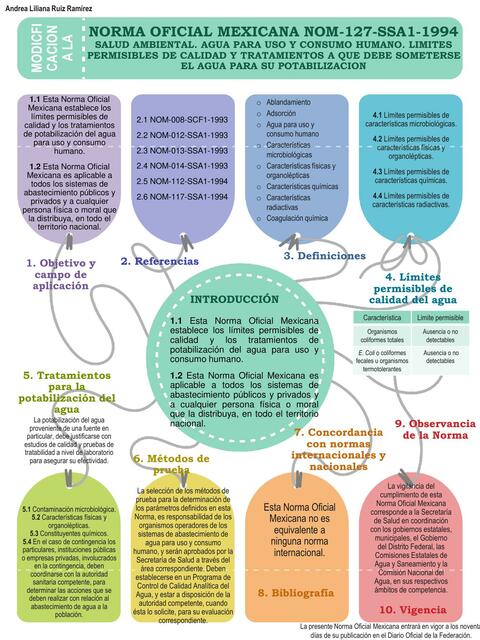 NOM 127 SSA1 - Norma Oficial Mexicana | Andrea Liliana Ruiz Ramírez | uDocz