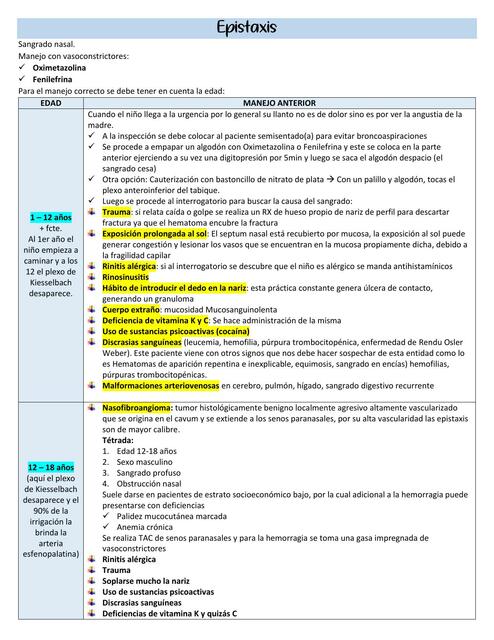 Epistaxis