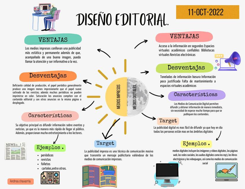 Diseño editorial | Andrea Chavarria | uDocz