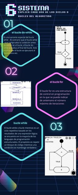 explica cada uno de los siclos o bucles del algoritmo. | Dani | uDocz