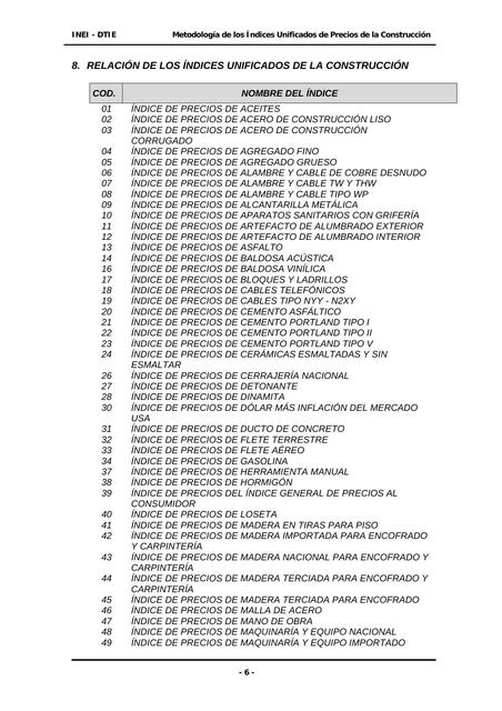 ÍNDICES UNIFICADOS | Crosby Soto Ramirez | uDocz