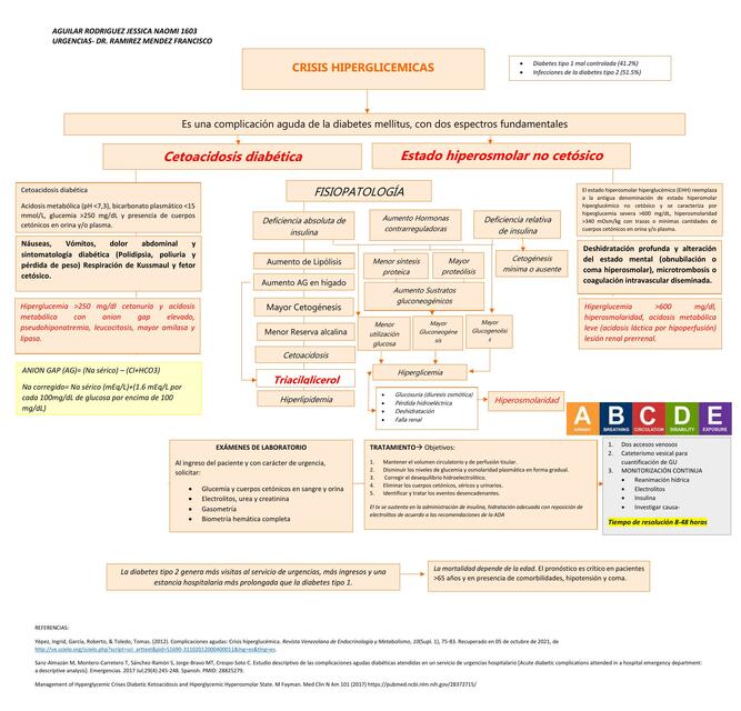 Crisis hiperglicemicas | Jessica Aguilar | uDocz Crisis hiperglicemicas | Jessica Aguilar | uDocz