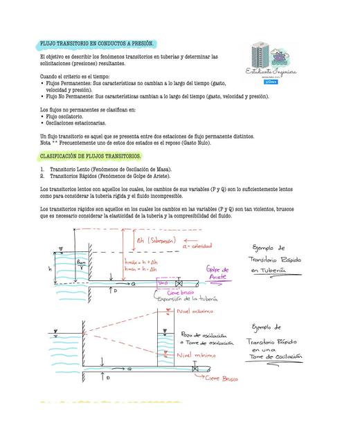 Flujos transitorios | Hidráulica | Apuntes Digitales GAMMA | uDocz