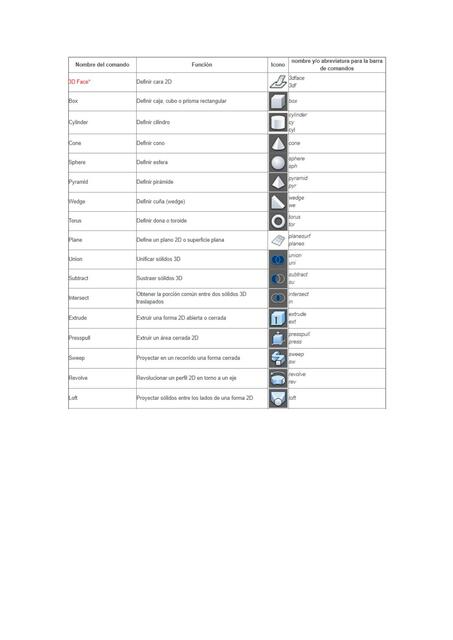 Comandos de Autocad | ERLI | uDocz