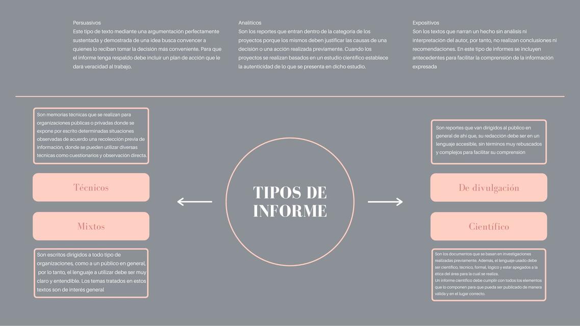 Resúmenes de Tipos de informe | Descarga apuntes de Tipos de informe