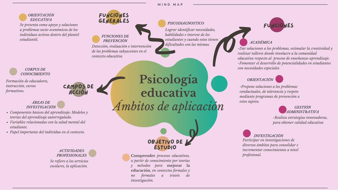 Aplicación psicología educativa | Maria Alejandra Suárez Galvis | uDocz