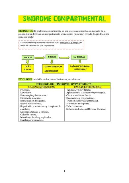 Síndrome Compartimental | uDocz