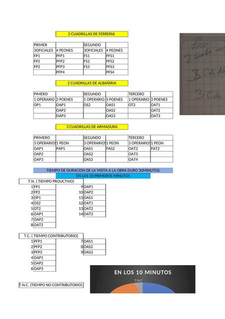 TP TC TNC | Edgar Rody | uDocz