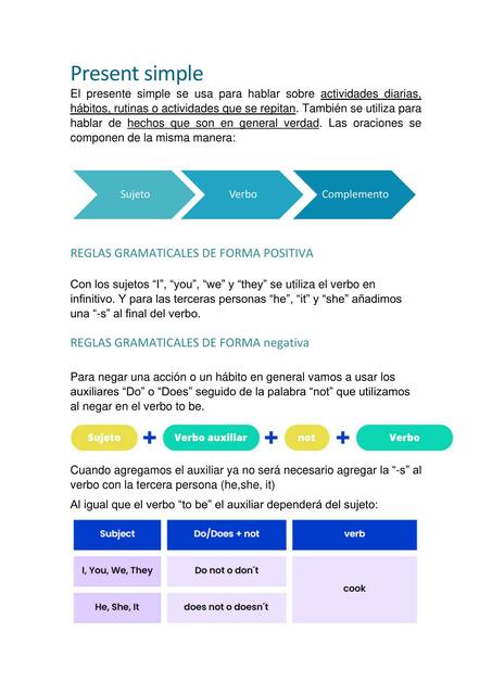 Present simple - Explicación sencilla | uDocz