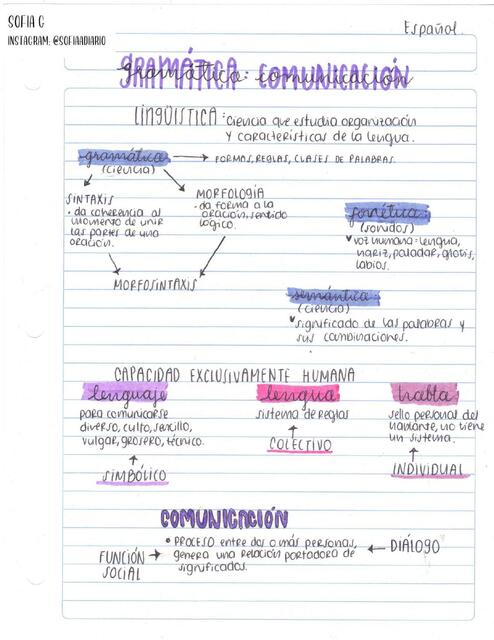 Gramática: Comunicación | sofia g | uDocz