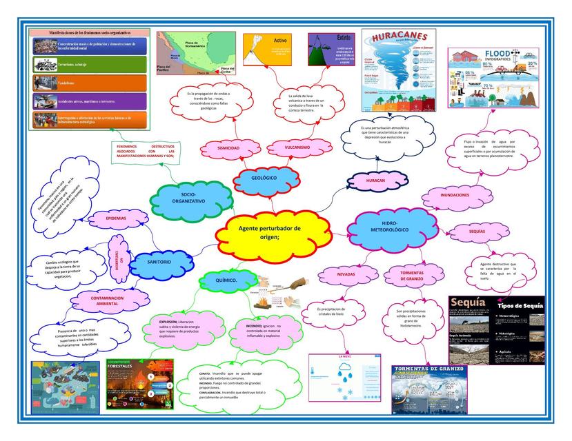 Fenómenos pertubadores | Alejandro cruz | uDocz