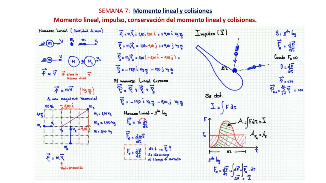 SEMANA 7 MOMENTO LINEAL Y COLISIONES | Luz Huingo | uDocz