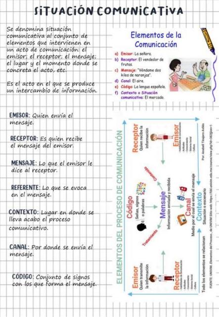 situacion comunicativa | Alexandra Mq | uDocz